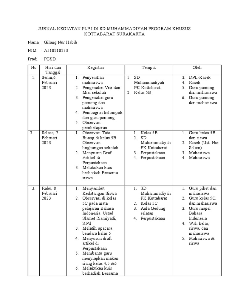 Jurnal Kegiatan PLP | PDF