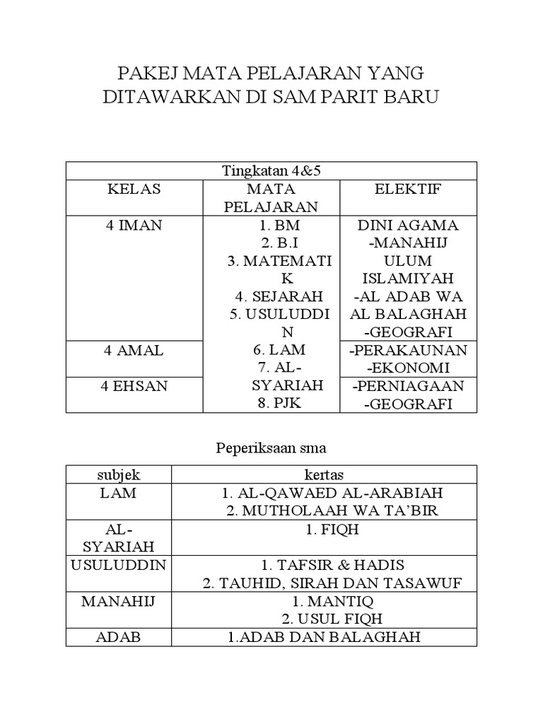 Pakej Mata Pelajaran Yang Ditawarkan Di Sam Parit Baru | PDF