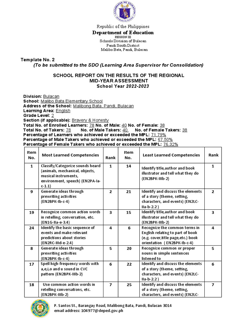Grade 2 Template 2 | PDF | Multiplication | Learning
