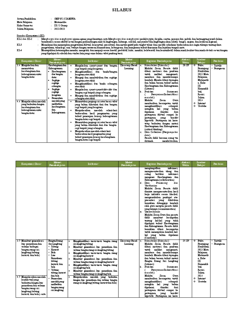 Silabus Matematika 9 Genap | PDF