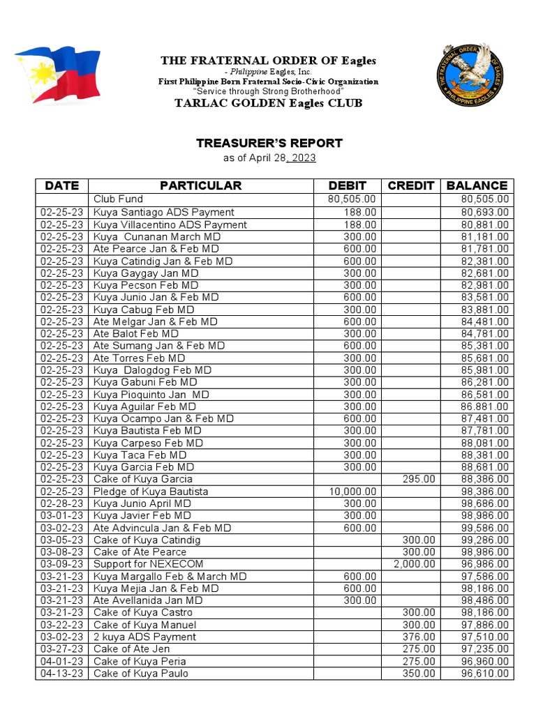 The Fraternal Order of Eagles Tarlac Golden Eagles Club Treasurer'S ...