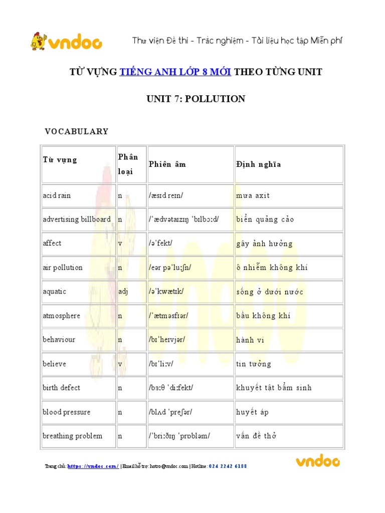 Tu Vung Tieng Anh Lop 8 Unit 7 Pollution | PDF