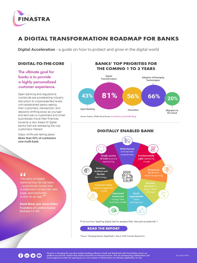 Brochure - Digital Transformation Roadmap For Banks Infographic | PDF | Banks | Innovation