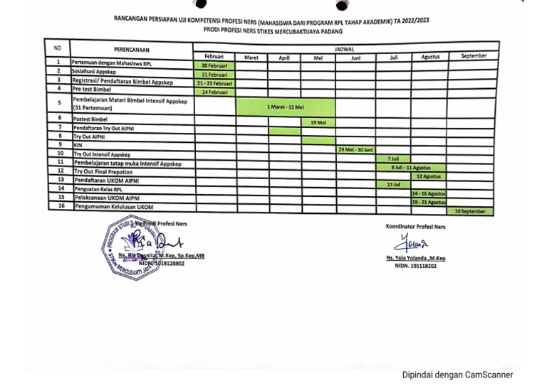 Ganchar Persiapan Ukom | PDF