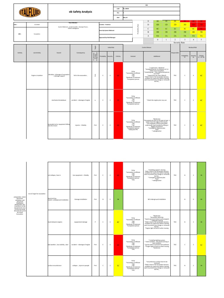 Risk Assessement | PDF