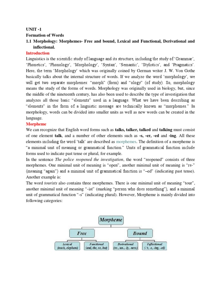 Unit - 1 Formation of Words 1.1 Morphology: Morphemes-Free and Bound ...