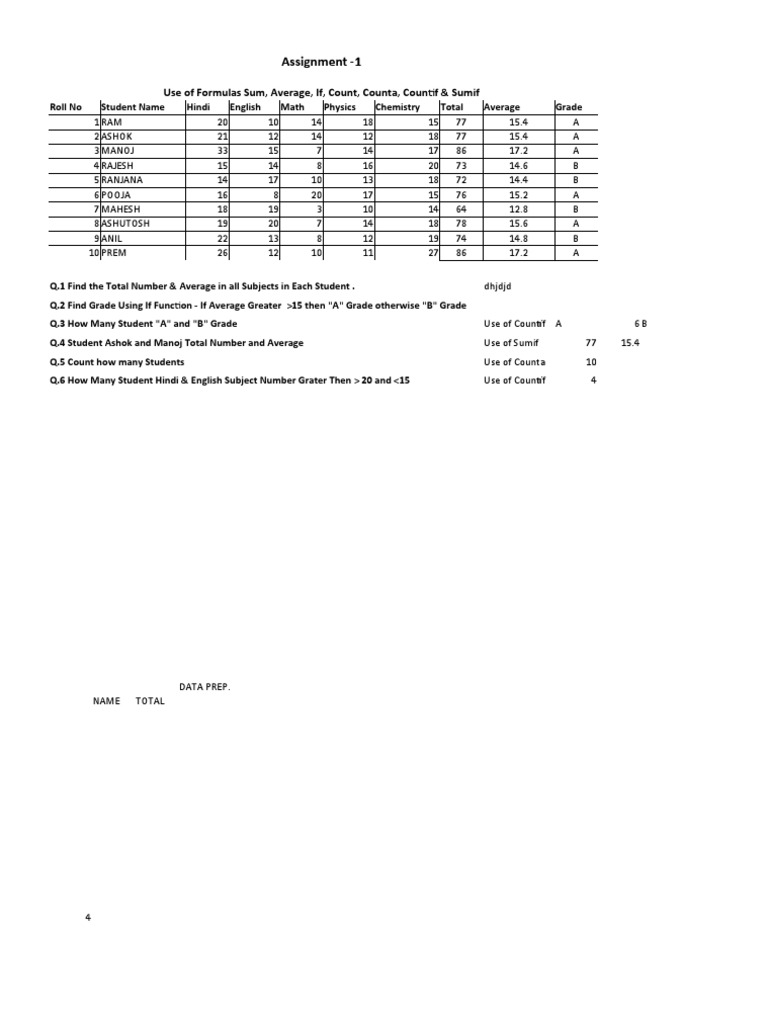 Assignment - 1: Use of Formulas Sum, Average, If, Count, Counta, Countif & Sumif | Download Free ...