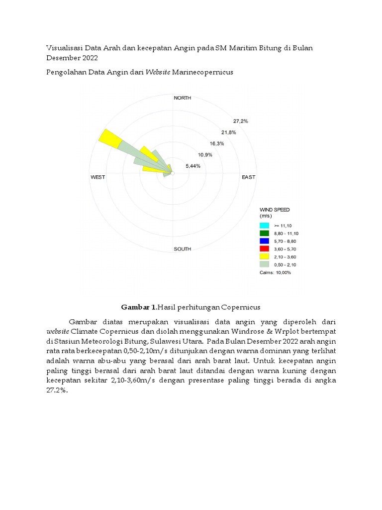 Website Climate Copernicus Dan Diolah Menggunakan Windrose & Wrplot Bertempat | PDF