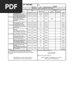 School Form 7 Personnel Assignment Guide | PDF | Teachers | Government