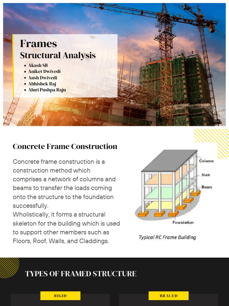 Structural Analysis of Concrete Frame Construction: Types of Framed ...