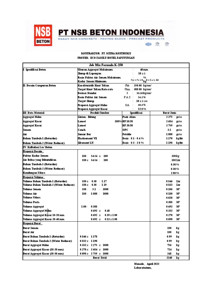 Job Mix Formula Beton K-250 untuk Proyek | PDF