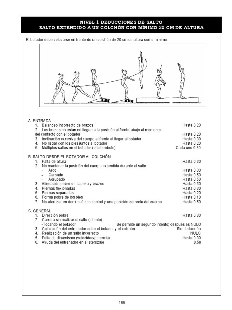 Deducciones Salto | PDF