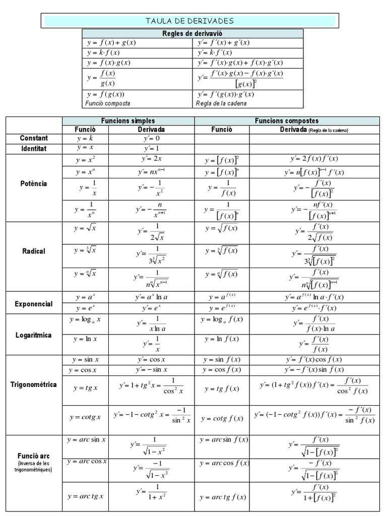 Taula de Derivades | PDF | Análisis complejo | Combinatoria