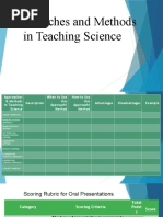 Sample FGD Minutes | PDF | Teachers | Mentorship