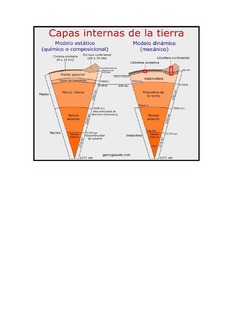 Estructura Interna de La Tierra | PDF