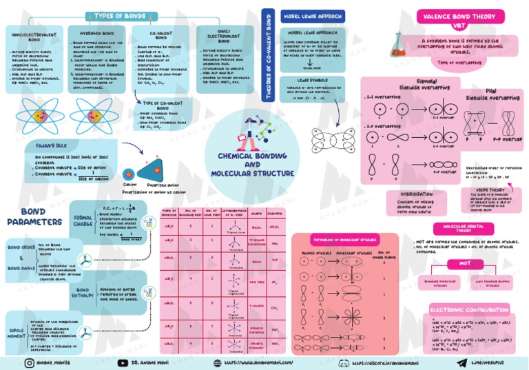 A4 Chemical Bonding and Molecular Structure | PDF