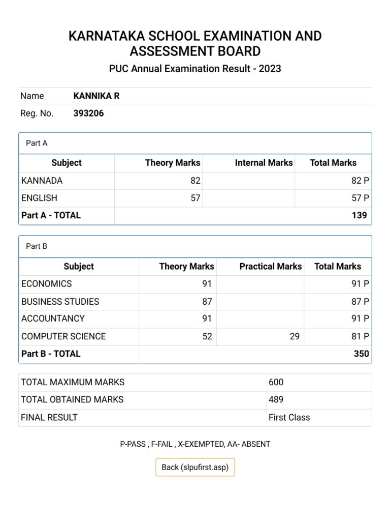Karnataka PUC 2023 Exam Results | PDF