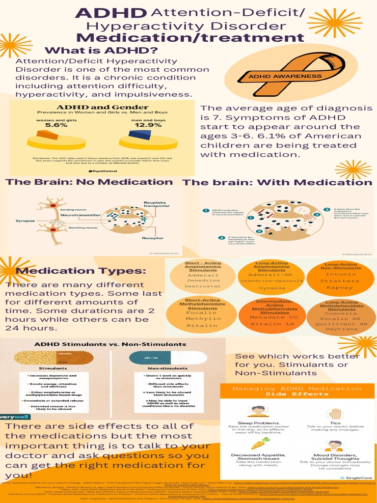Adhd Infographic | PDF | Attention Deficit Hyperactivity Disorder | Nervous System