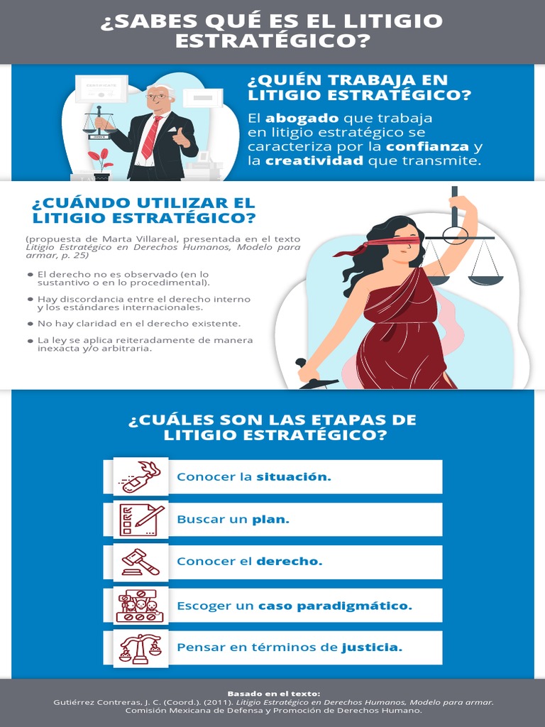 ¿Quién Trabaja en Litigio Estratégico? | PDF
