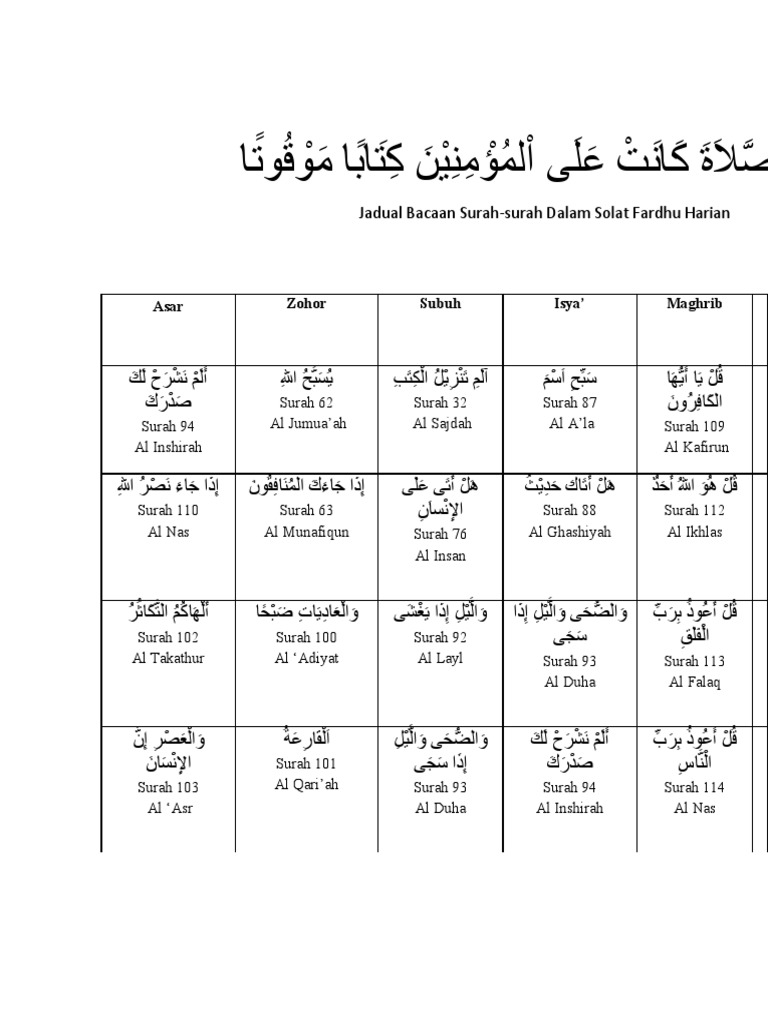 Bacaan Surah Di Dalam Solat Mengikut Hari | PDF | Islamic Texts | Medieval Arabic Texts