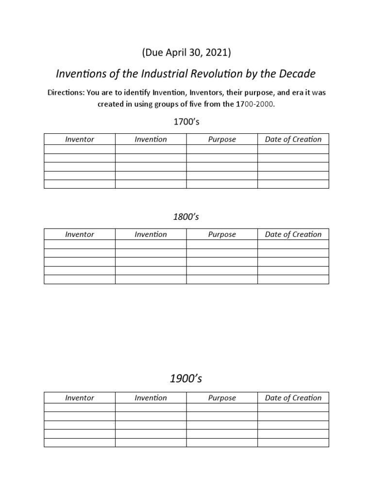 Inventions of The Industrial Revolution by The Decade Chart | PDF
