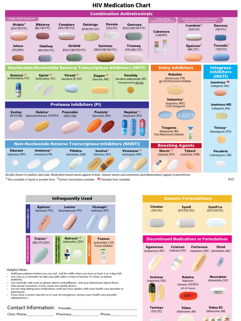 HIV Medication Regimen Overview | PDF | Management Of Hiv/Aids | World ...