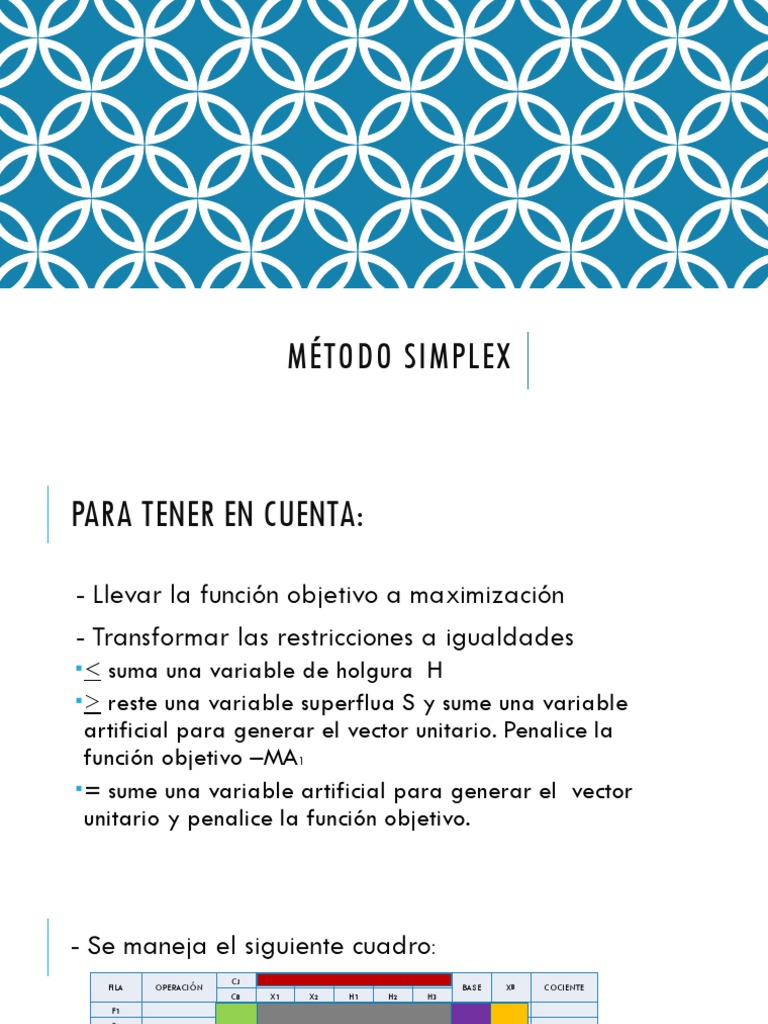 Método Simplex | PDF