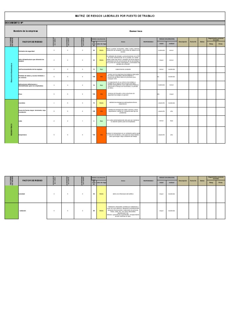 Matriz de Riesgos Laborales MRL 2 | PDF | Ultravioleta | Ciencias fisicas