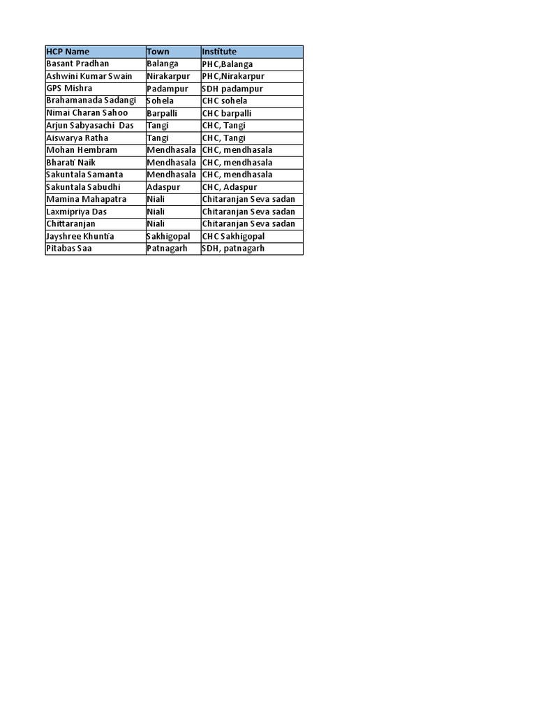 Chittaranjan Seva Sadan HCP List | PDF