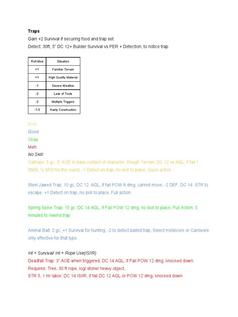 Traps and Trapping: Descriptions, Requirements, and Mechanics for ...