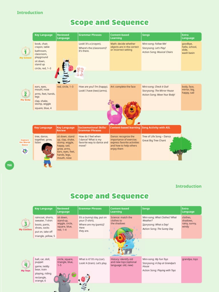 Scope and Sequence All Levels Bebop and Friends | PDF | Pancake | Drawing