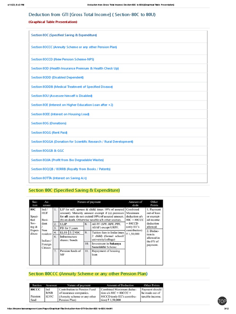 Deduction From Gross Total Income (Section-80C To 80U) | PDF | Pension ...