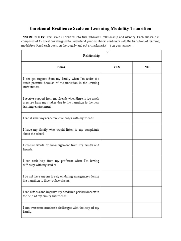 Emotional Resilience Scale On Learning Modality Transition | Download ...