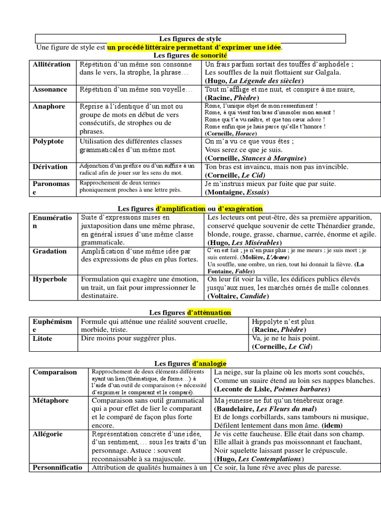 Les Figures de Style | PDF | Mécanismes de la poésie | Techniques de ...