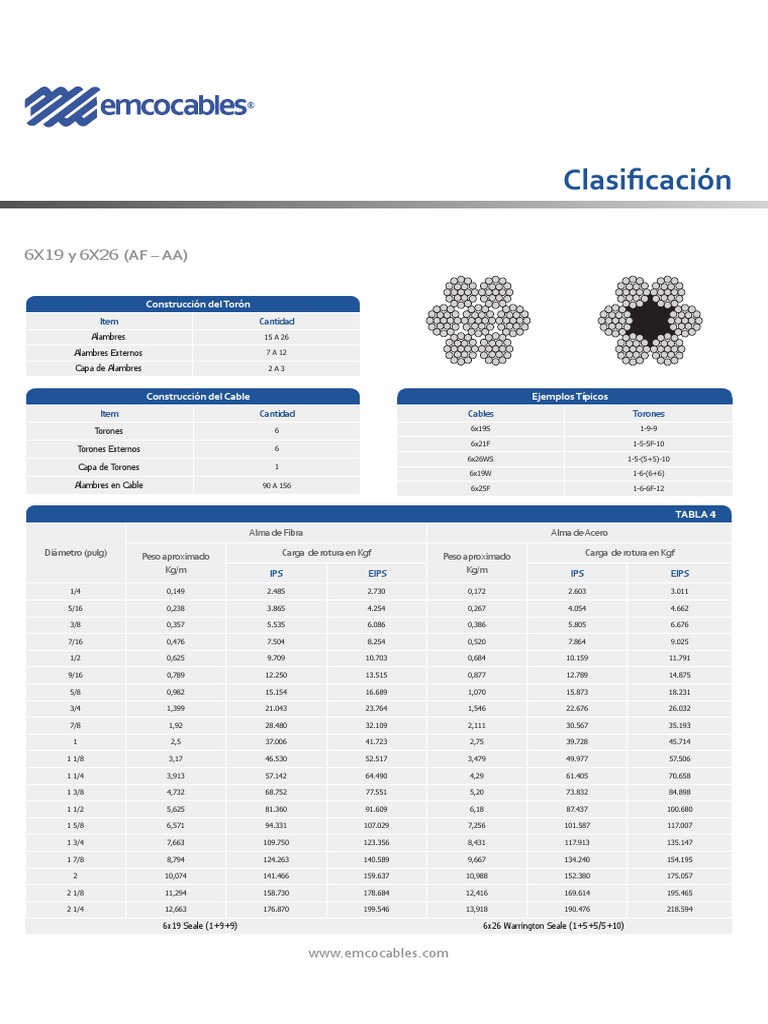 Cargas de Rotura Cables IPS - 6X19 AA | PDF