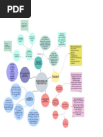 Mapa Mental Ingenieria de Requisios GA1-220501092-AA2-EV01 | PDF | Software | Tecnologías de la ...