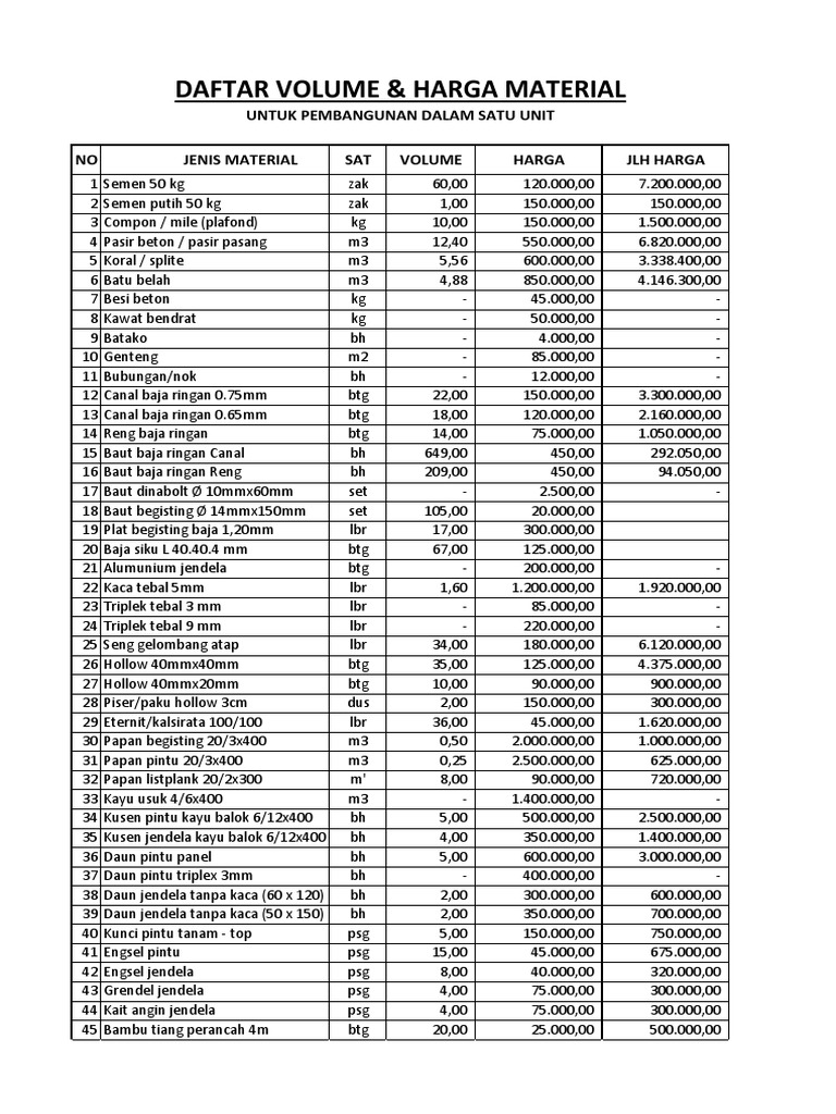Analisa Harga - Bank BTN | PDF