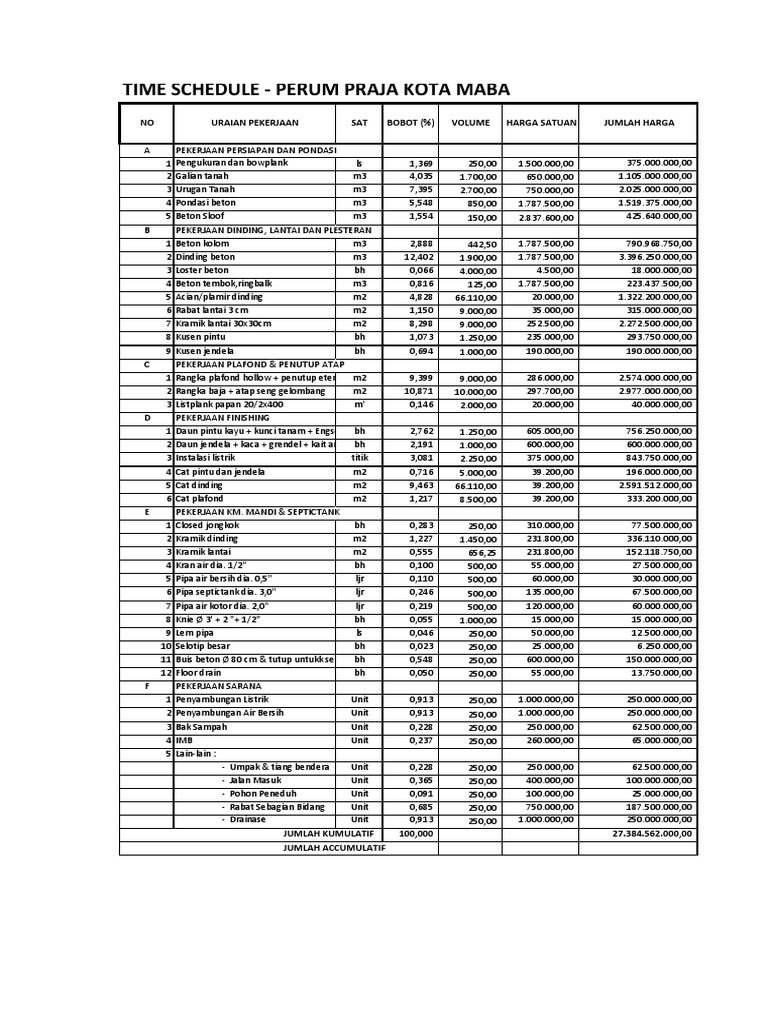 SCHEDULE - BANK BTN | PDF
