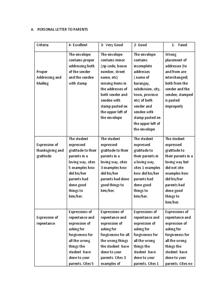 Rubrics-Personal Letter To Parents | PDF | Forgiveness | Repentance