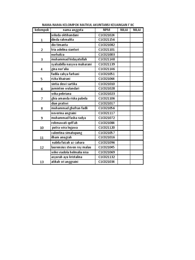 Nama Kelompok (Akuntansi Keuangan - Kelas Iic) | PDF
