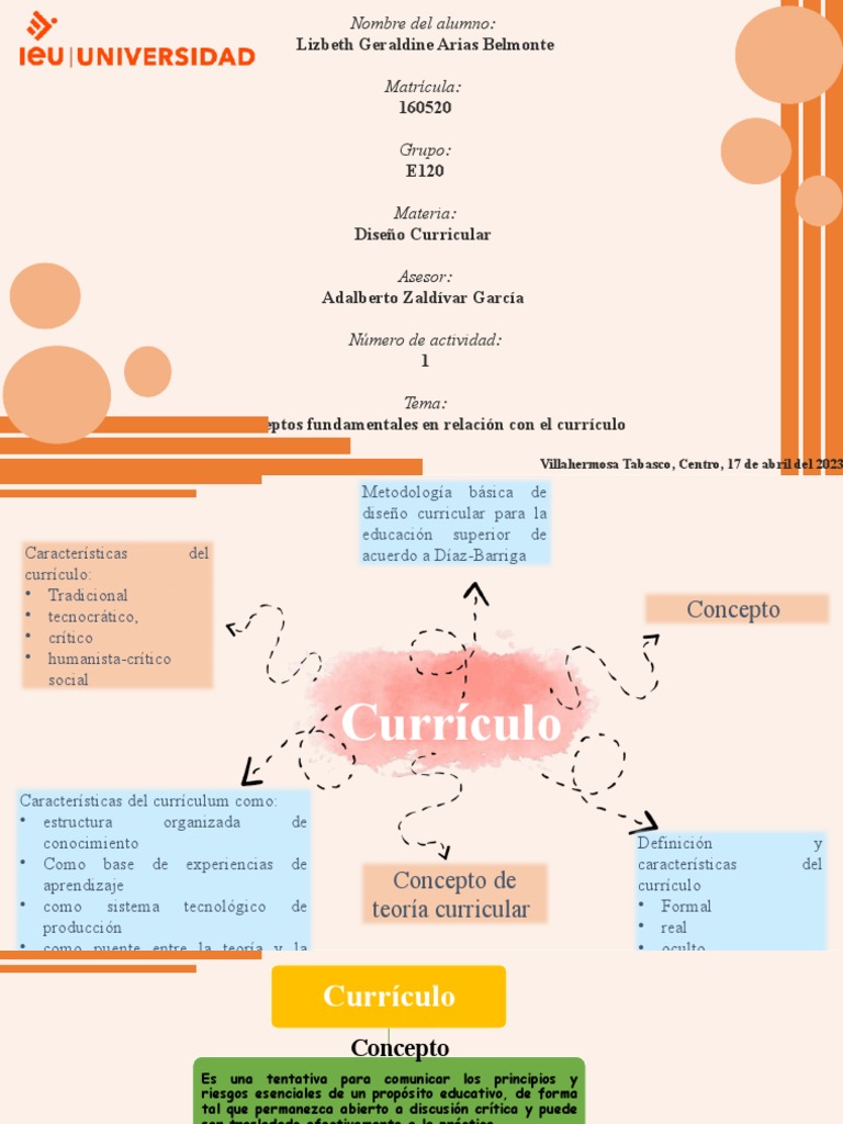 Arias-Lizbeth-act. 1 | PDF | Plan de estudios | Aprendizaje