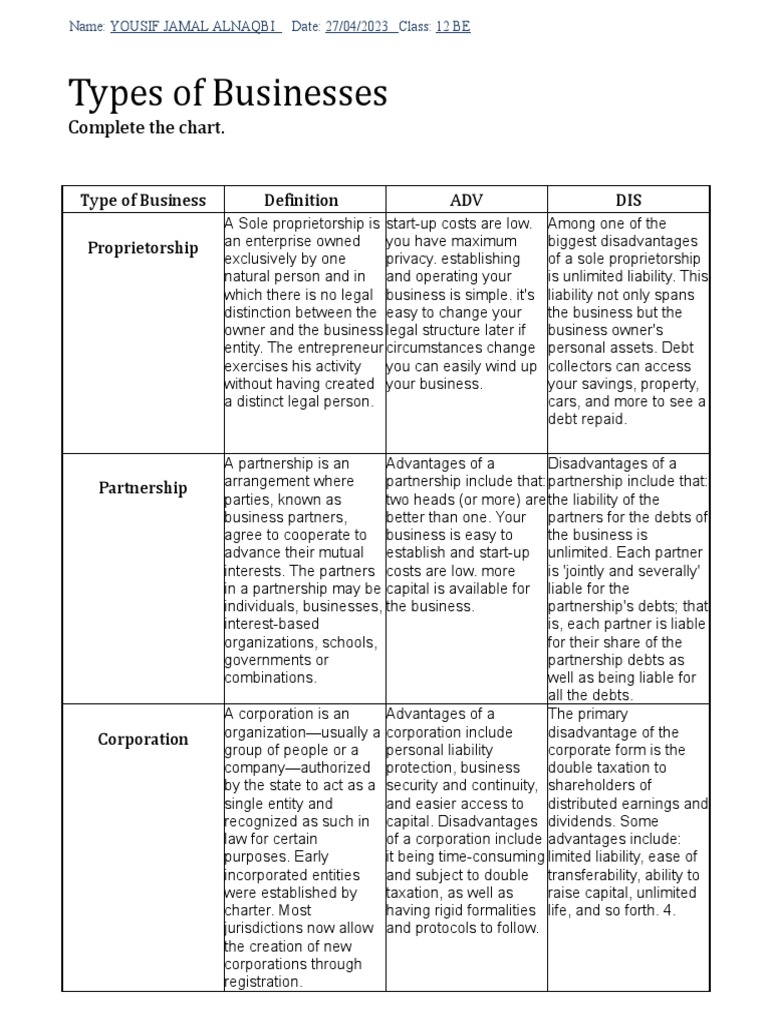Types of Businesses Chart Worksheet | Download Free PDF | Partnership ...