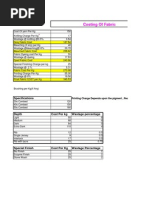 Fabric Detail Specification Sheet | PDF | Textiles | Crafts