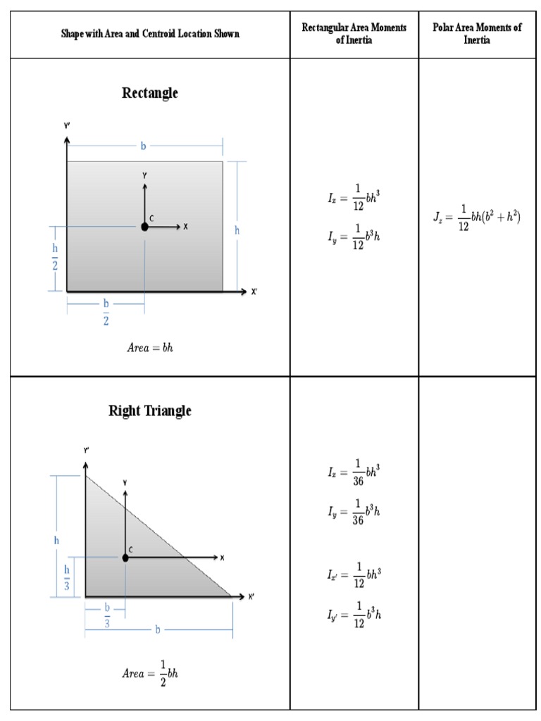 Area Moment of Inertia Common Shapes High Res | PDF | Area | Pi