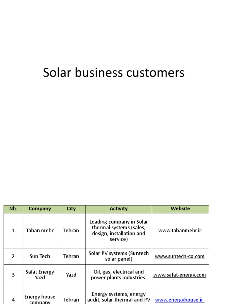 Solar Business Customers | PDF | Solar Power | Solar Energy