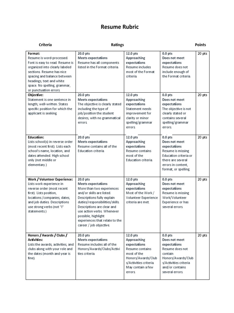 Resume Rubric Final | PDF | Grammar | Syntax
