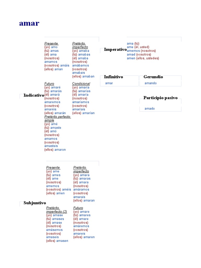Conjugación Amar | PDF | Mecánica del lenguaje | Morfología Lingüística