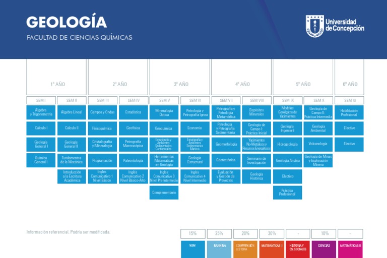 Malla Curricular de Geología 2023 | PDF | Geología | Petrología