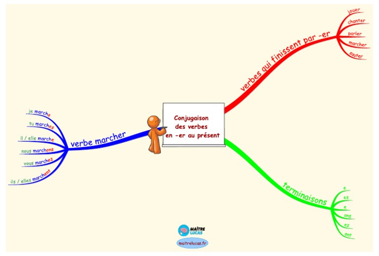 Conjugaison Des Verbes Du 1er Groupe en Er Au Present Francais ...