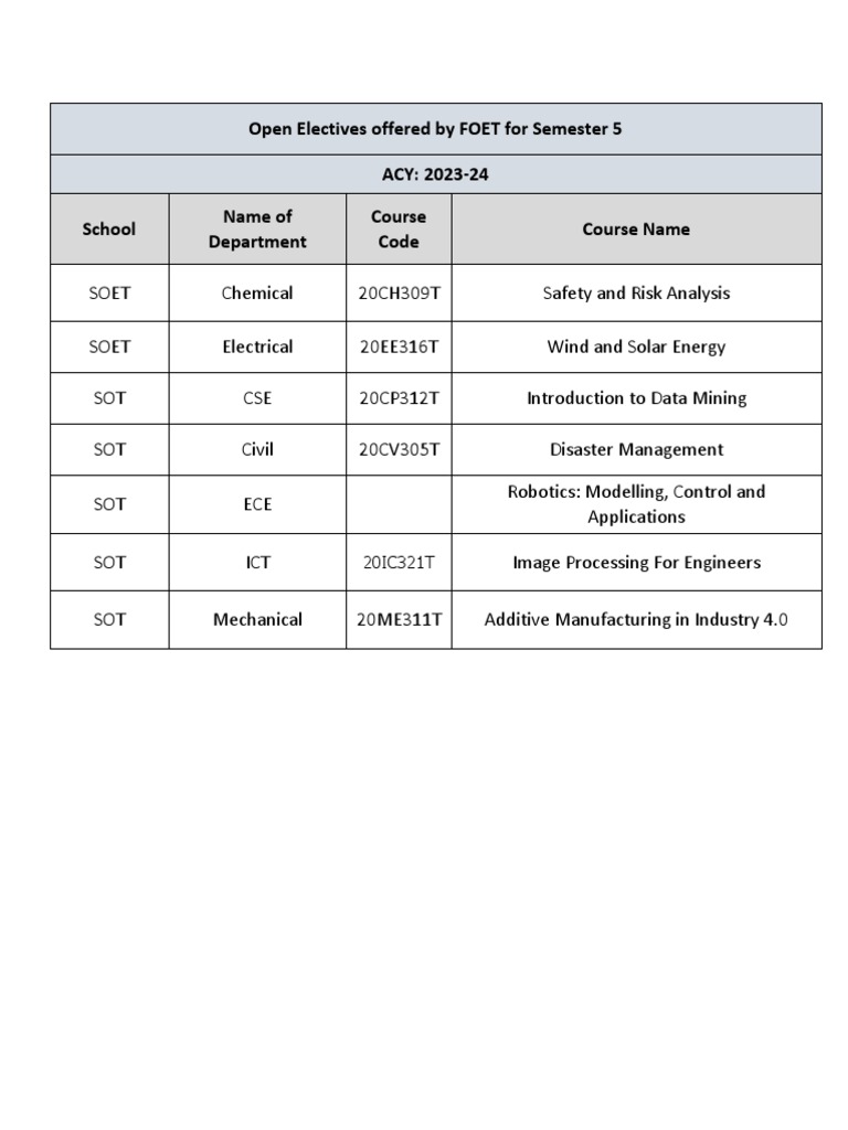 Open Electives Offered by FOET For Semester 5 ACY: 2023-24 School Name of Department Course Code ...